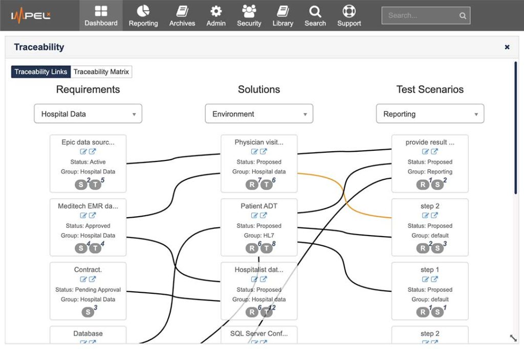 Automated Project Traceability - goPMO